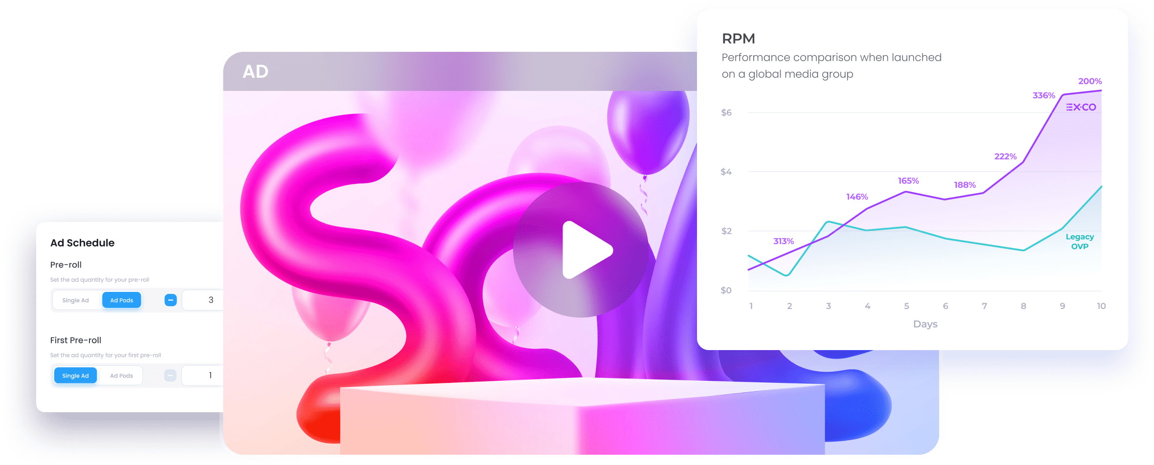 Monetization - EX․CO - the publisher video platform